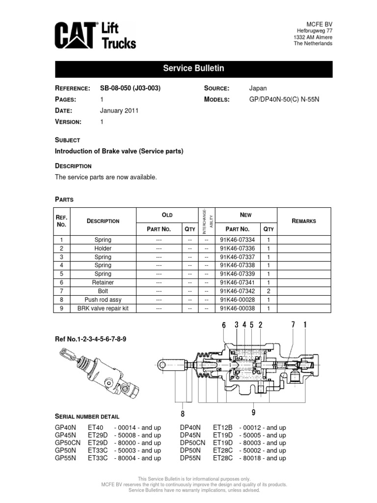 08-050c GP (DP) 40N 50 (C) N 55N главный тормозной зч | PDF | Motor Vehicle | Car