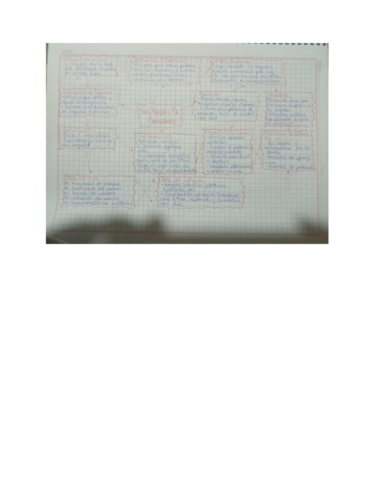 Mapa Mental 1.0 | PDF