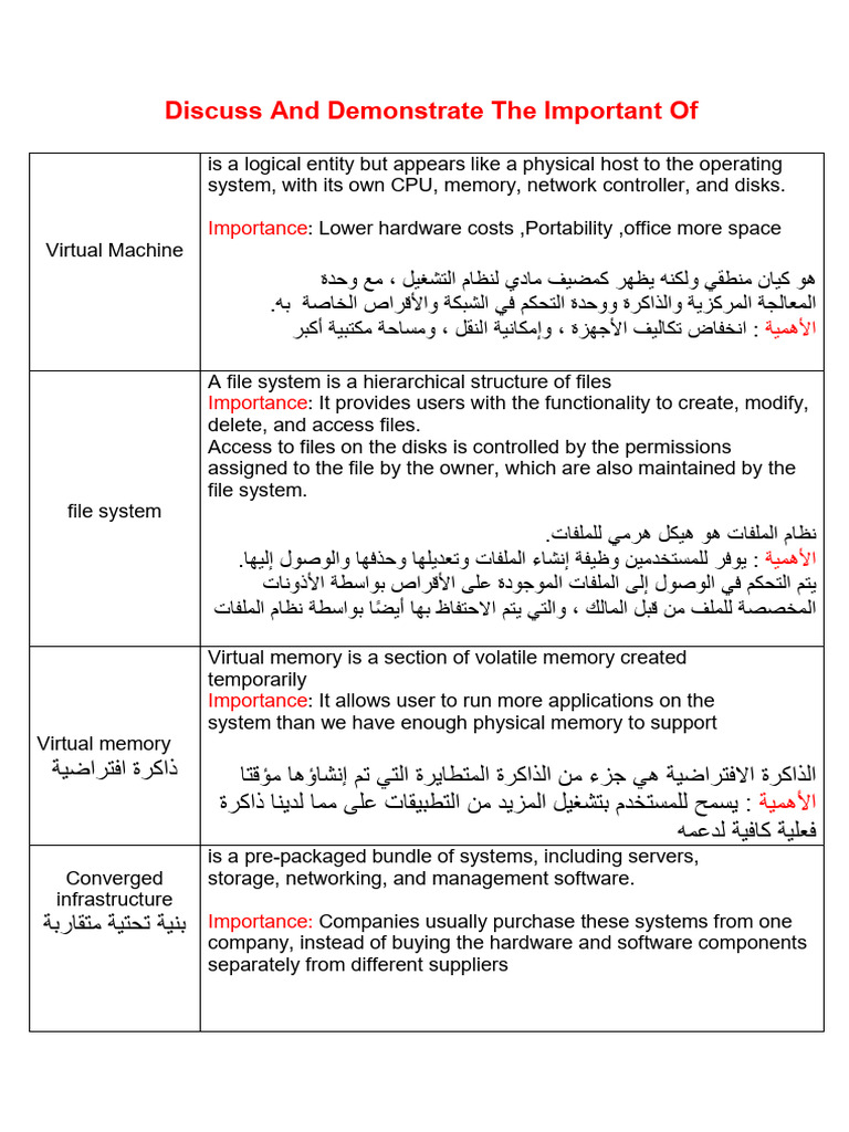 Discuss and Demonstrate The Important Of: Importance | PDF