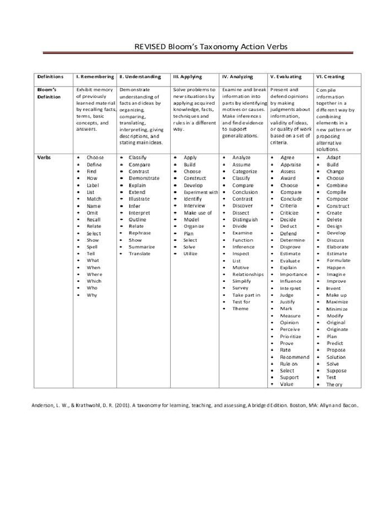 Blomm Taxonomy | PDF