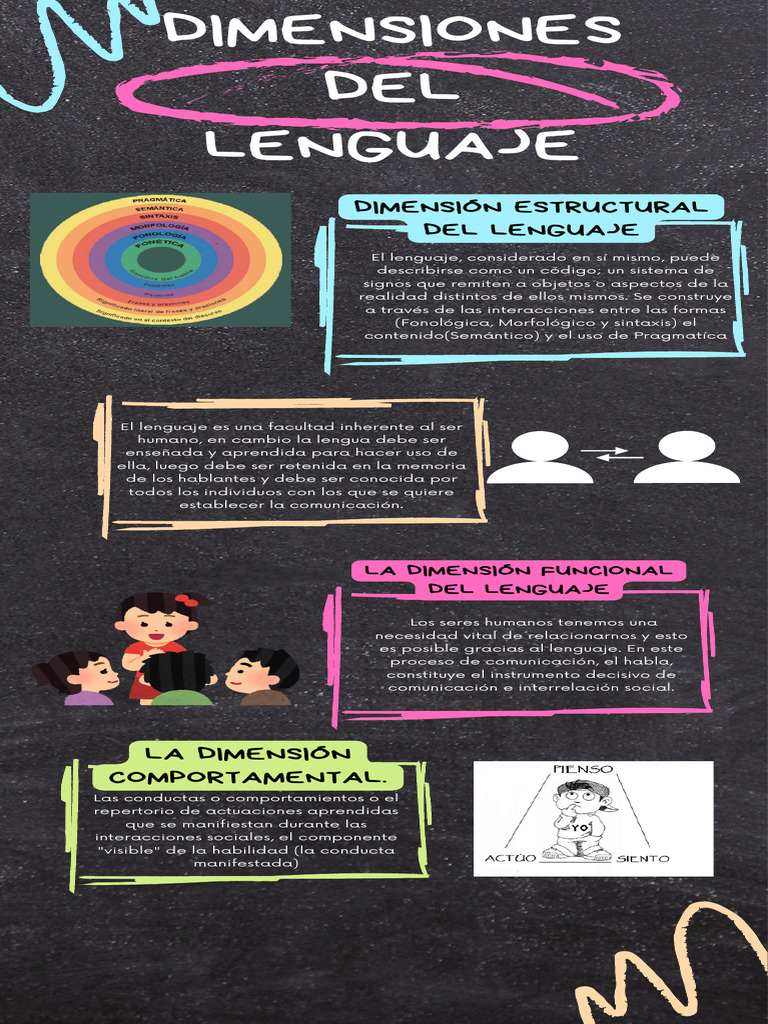 Dimensiones del Lenuaje | PDF