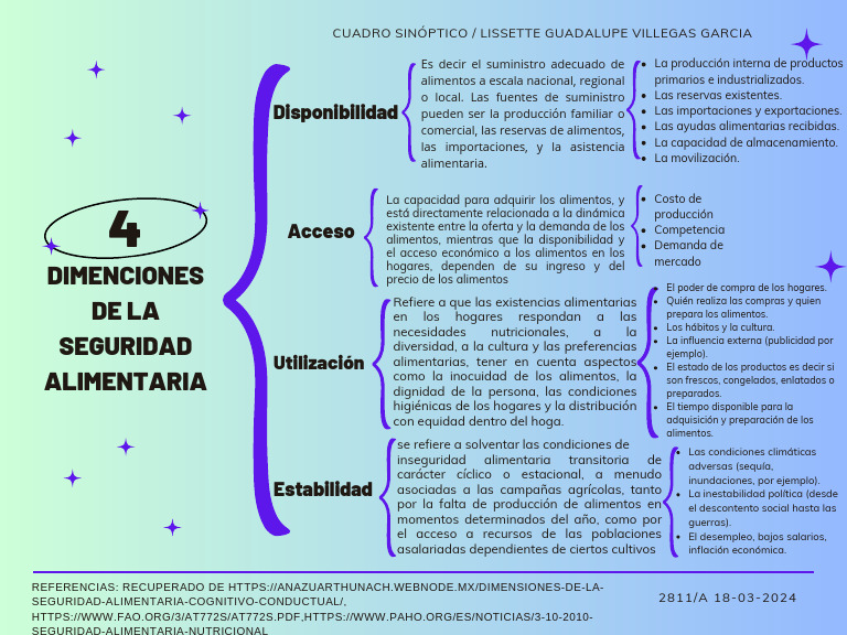 Cuadro Sinoptico | PDF | Alimentos | Seguridad alimentaria