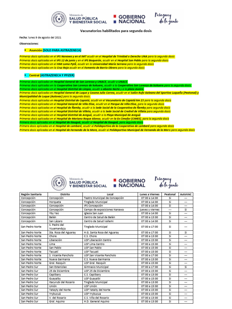 Vacunatorios | PDF | Paraguay