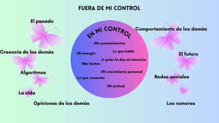 Cosas en mi control y fuera de él | PDF | Crecimiento personal y ...