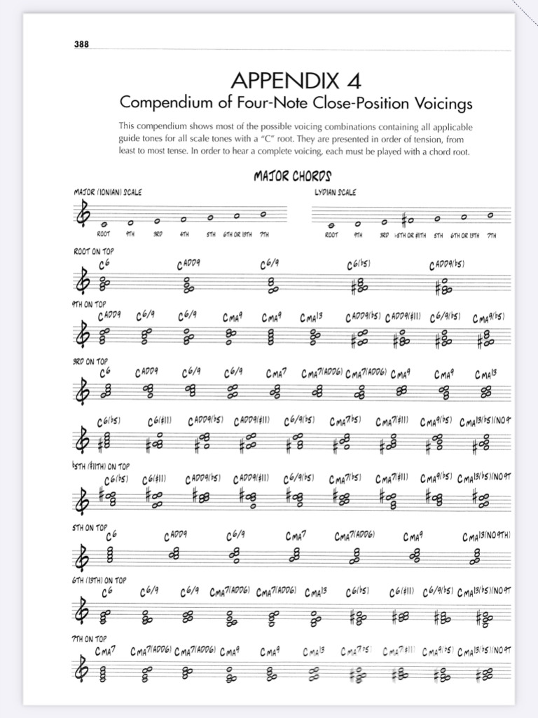 Compendium of Four-Note Close-Position Voicings | PDF