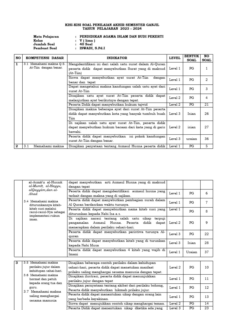 Kisi - Kisi Pas Paibp Kelas 5 | PDF
