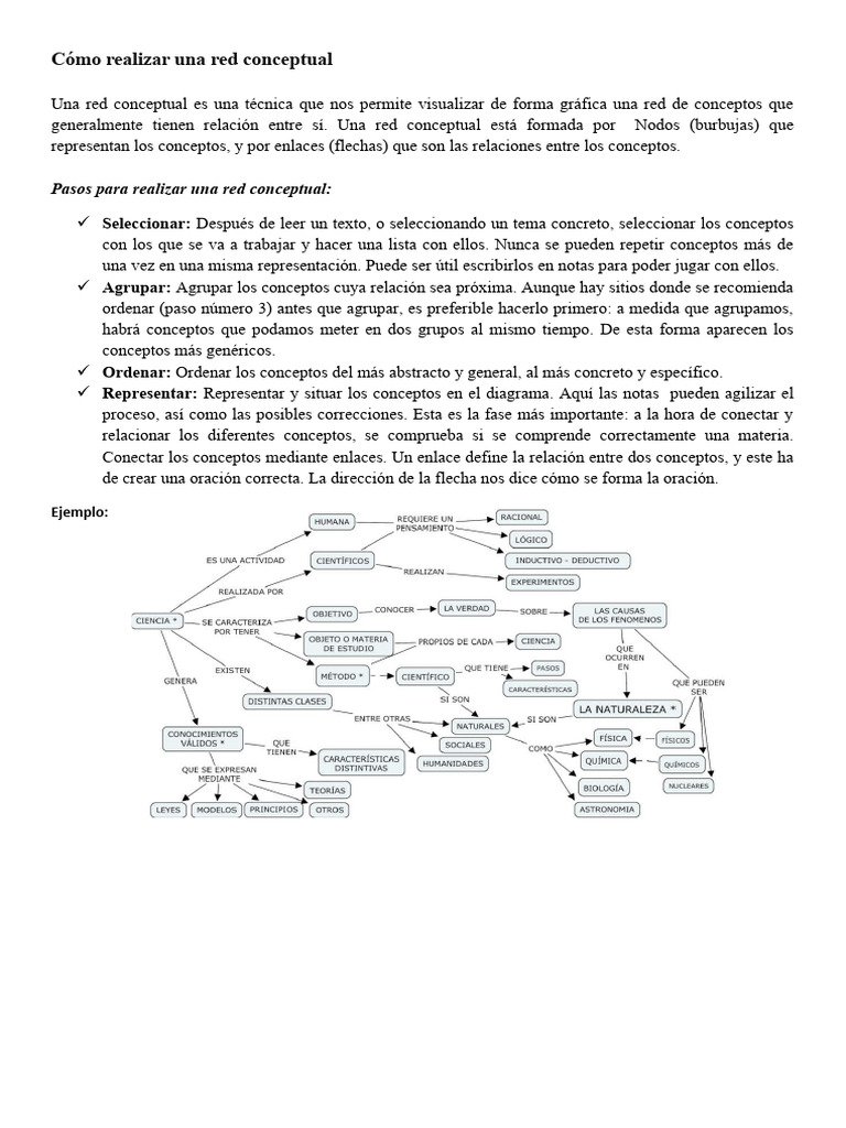 Guía para Crear Redes y Mapas Conceptuales | PDF | Ciencia cognitiva