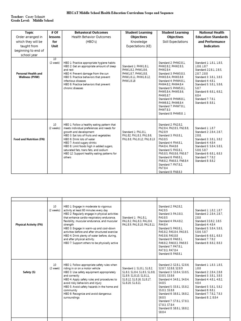 Middle School Health Curriculum Overview | PDF | Visual Cortex ...