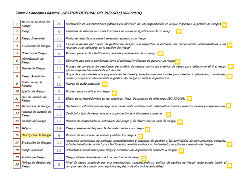 Conceptos Básicos de Gestión de Riesgos | PDF | Riesgo | Evaluación de riesgos