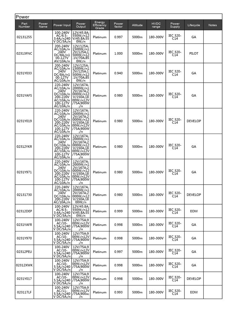 PSU Power Input and Output | PDF | Power (Physics) | Electromagnetism
