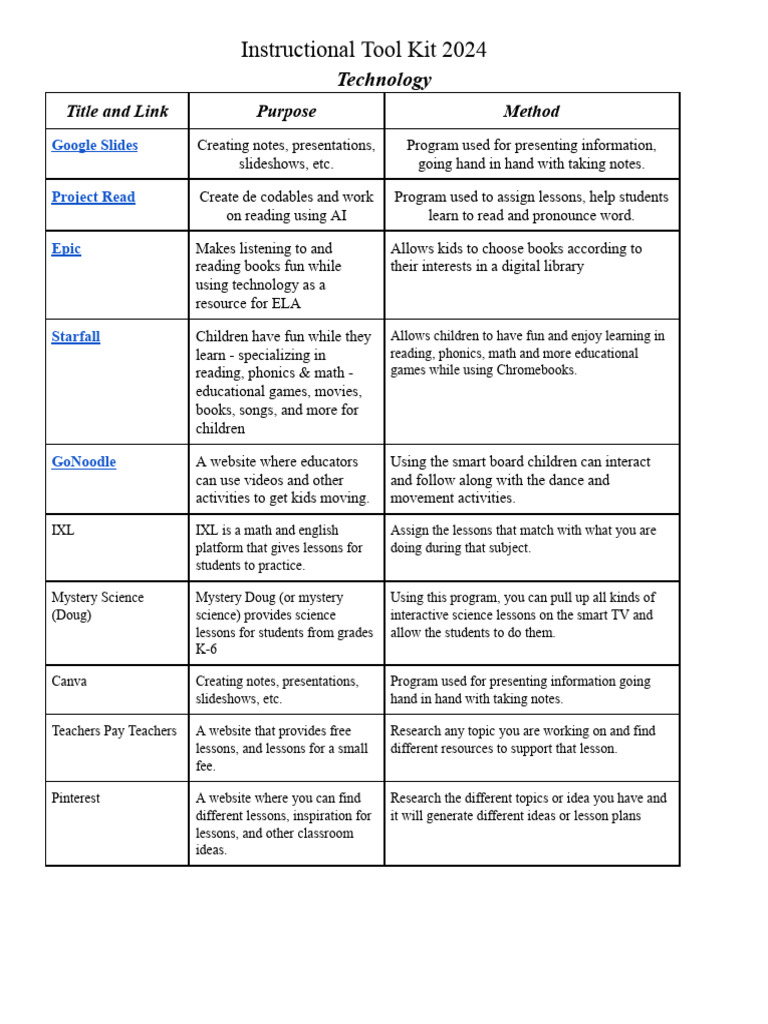 hayley simmons instructional tool kit | PDF | Attention | Classroom ...