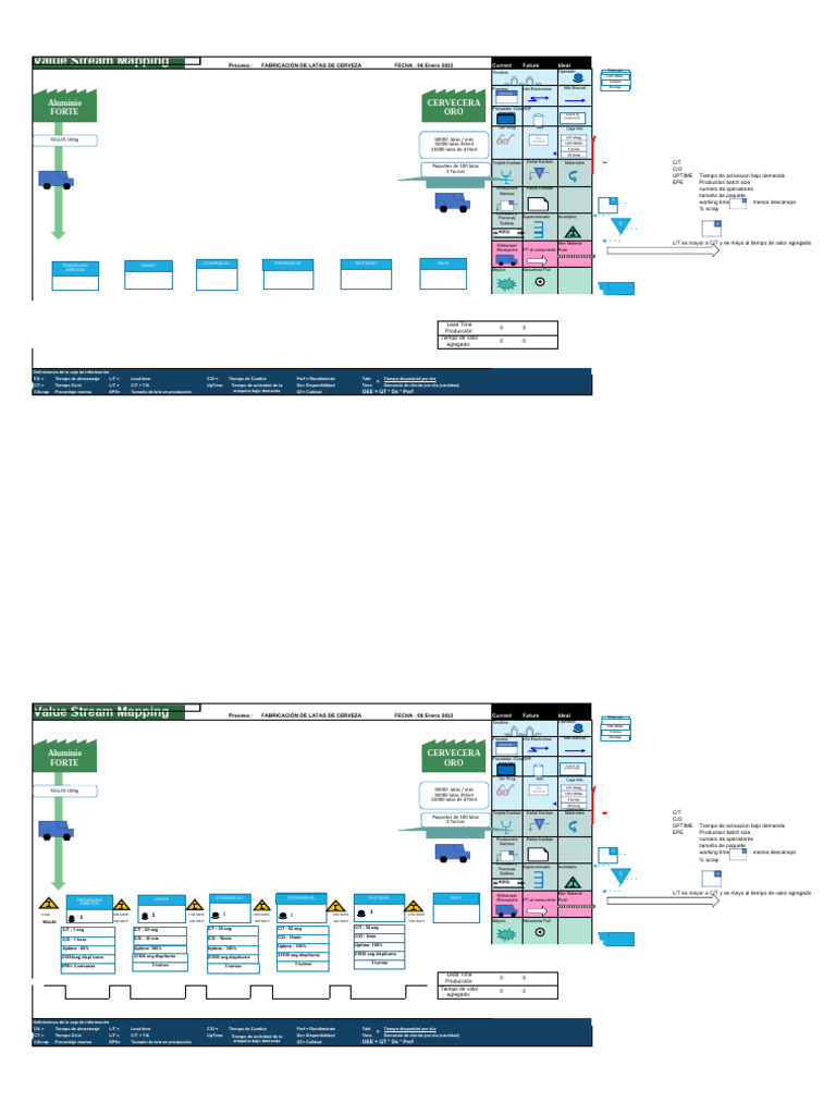 plantilla VSM Futuro | PDF | Lean Manufacturing | Logística