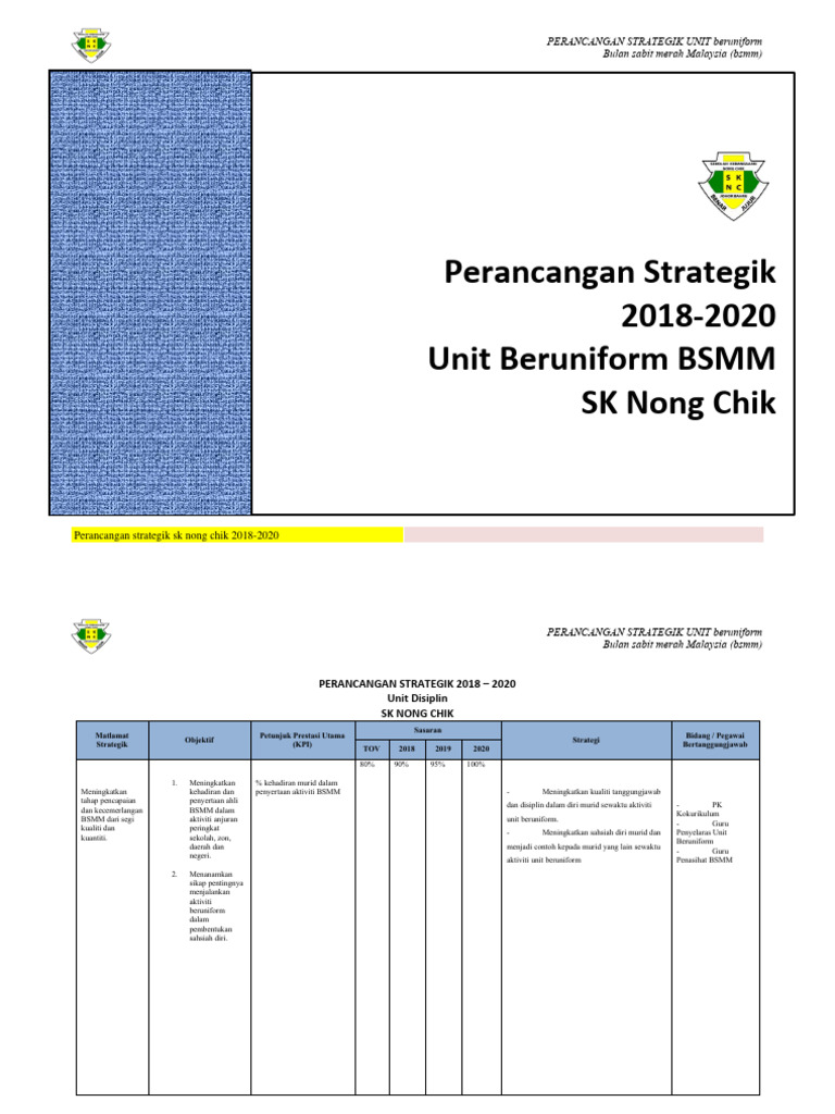 Tapak Perancangan Strategik 2018-2020 BSMM | PDF