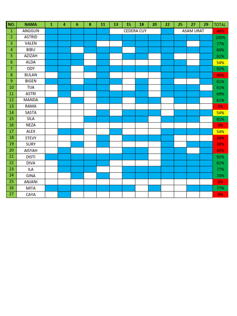 Absensi Smada Putri | PDF