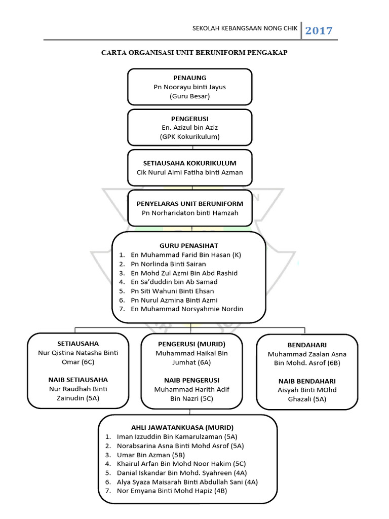 Template Carta Organisasi UB | PDF
