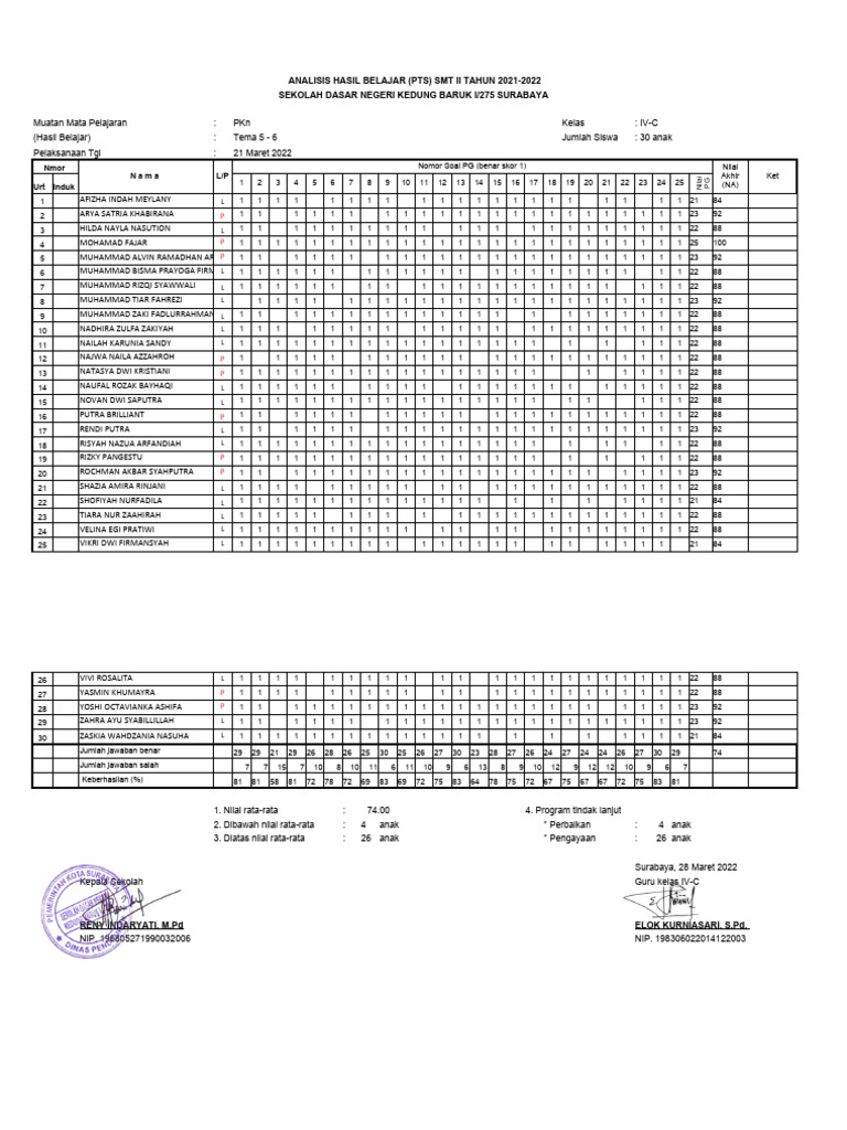 Analisis Hasil Belajar Kls 4C PTS | PDF