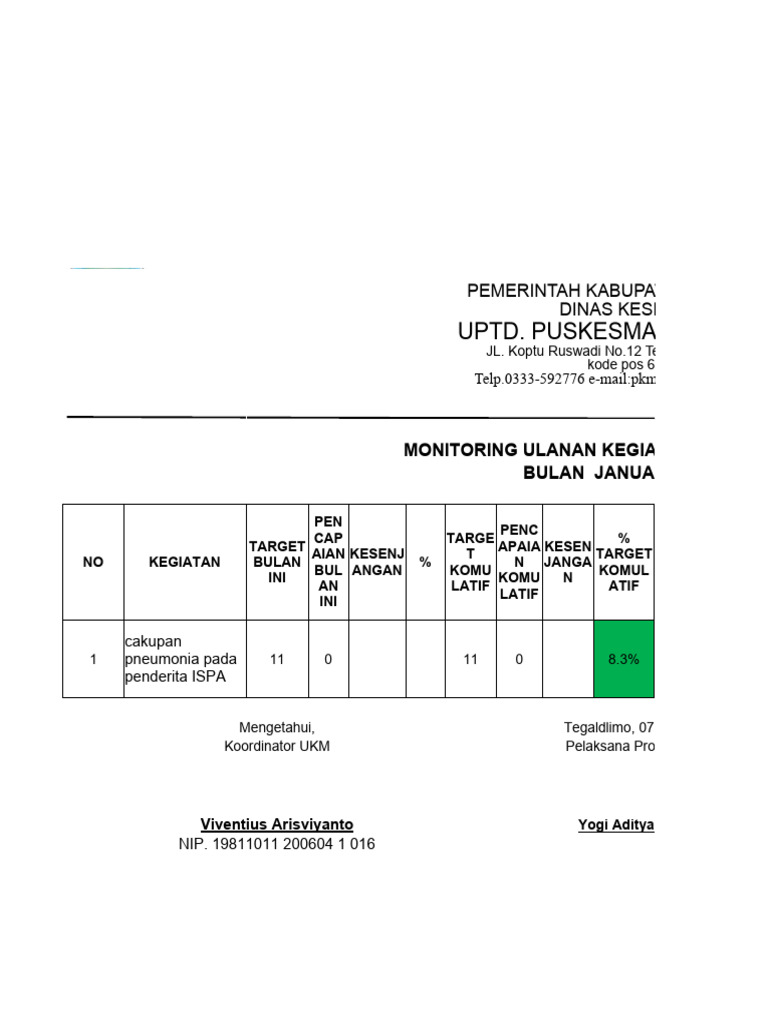 Monitoring Ispa 2024 | PDF