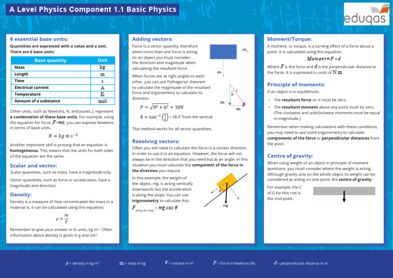 A Level Physics Basics | PDF | Force | Torque