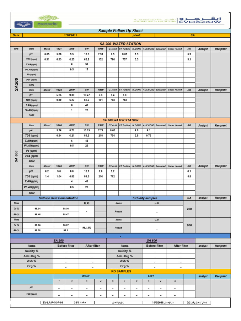 Sample Follow Up Sheet: Sa 200 Water Station | PDF | Materials ...