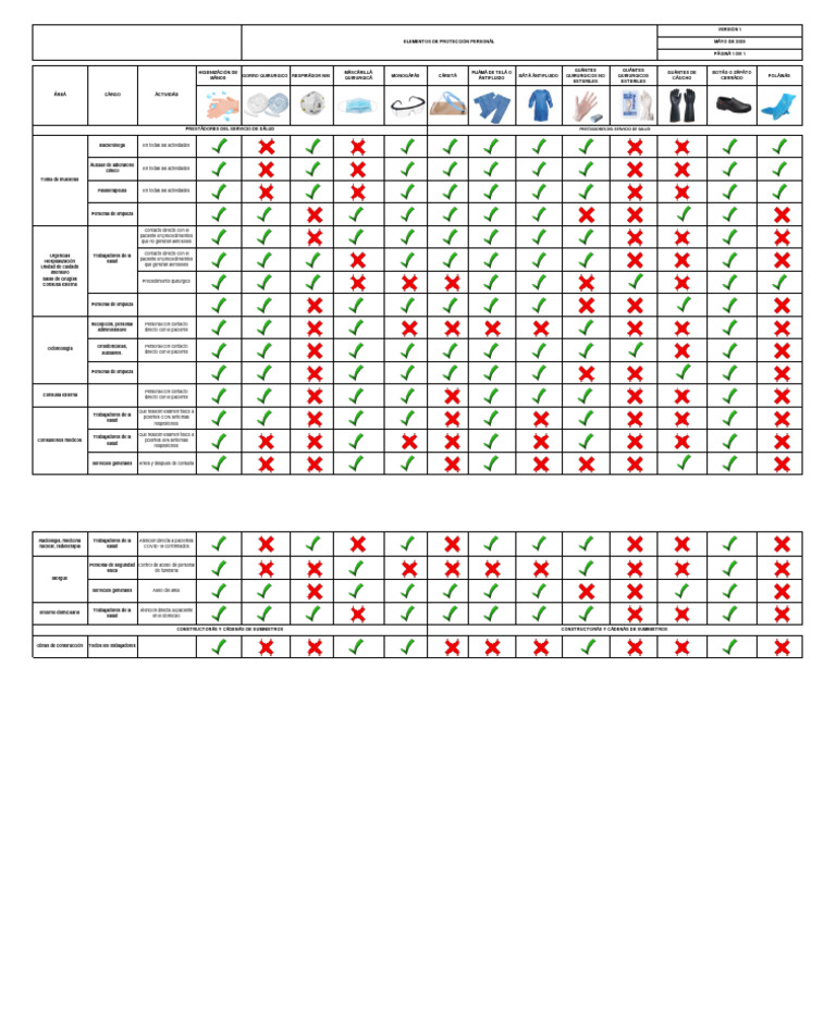 Matriz de Elementos de Proteccion Personal | PDF | Medicina | Cuidado ...