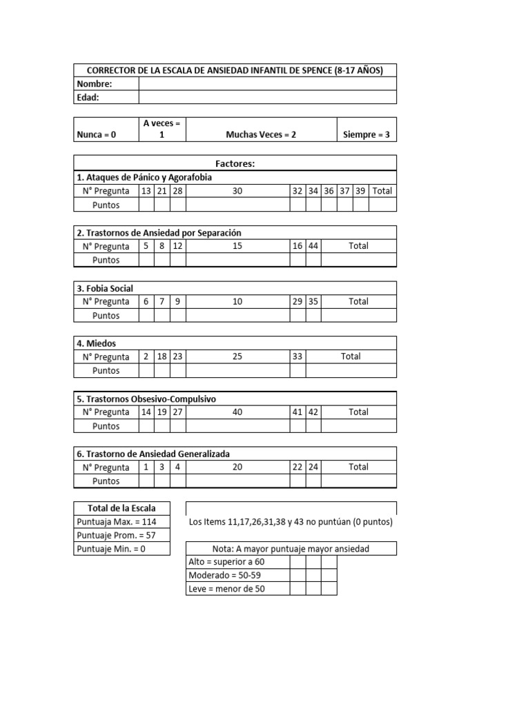 Escala De Ansiedad Para Ninos De Spence