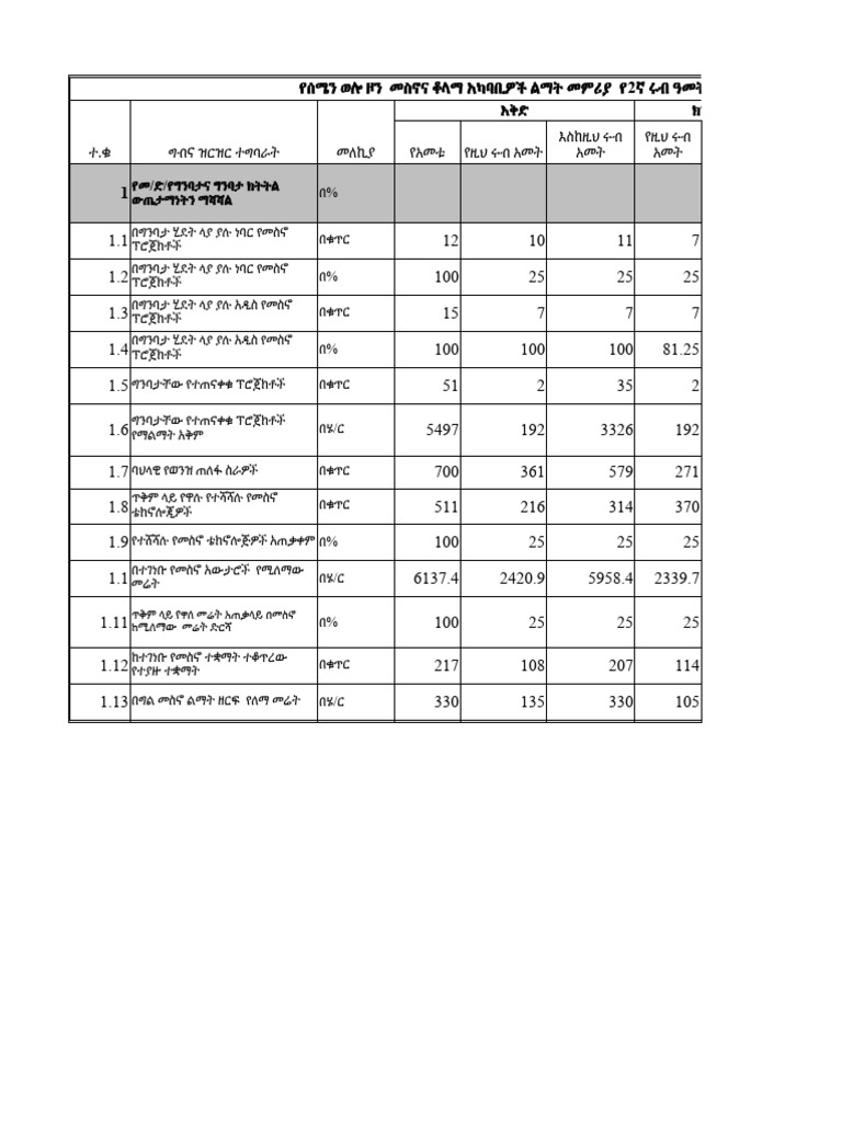 2nd Quarter Report | PDF