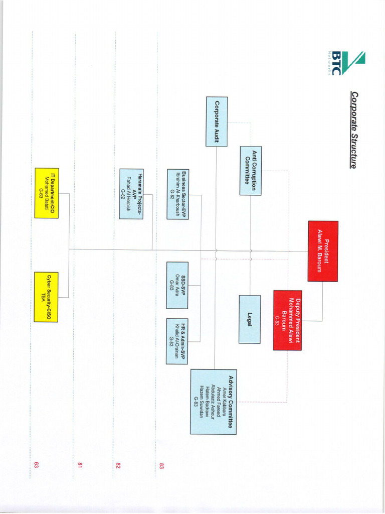 1 - BTC Structure | PDF