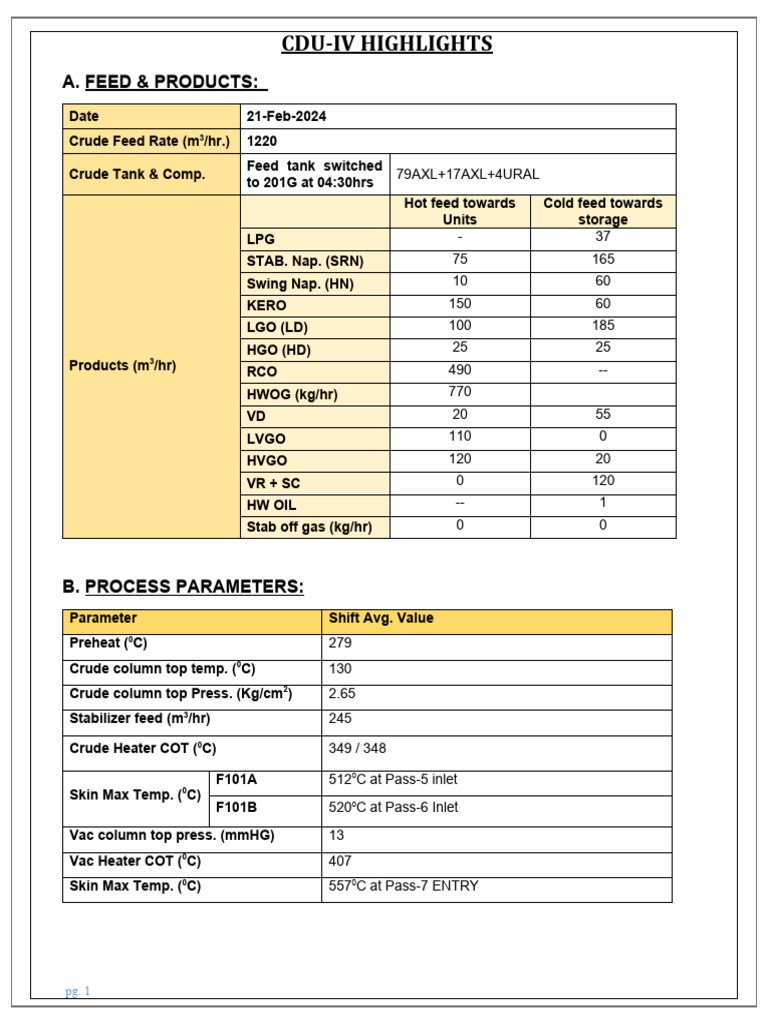CDU IV Highlights 21-Feb'2024 | PDF | Pump | Chemical Engineering