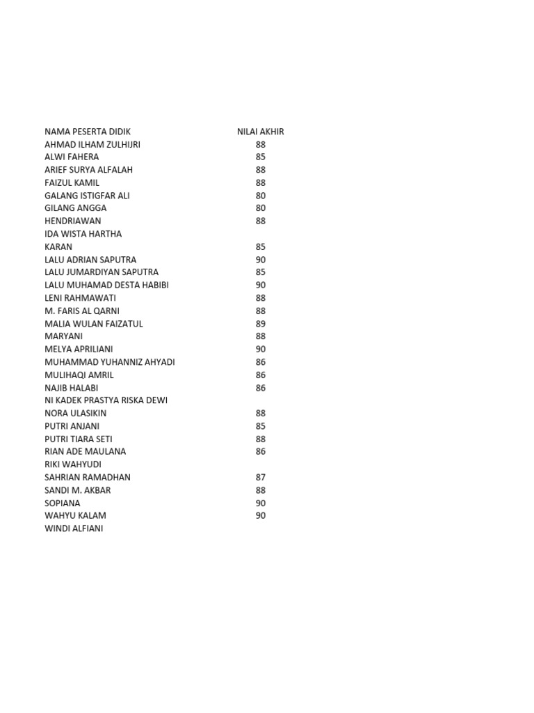 Kelas 12 DPIB 2 | PDF