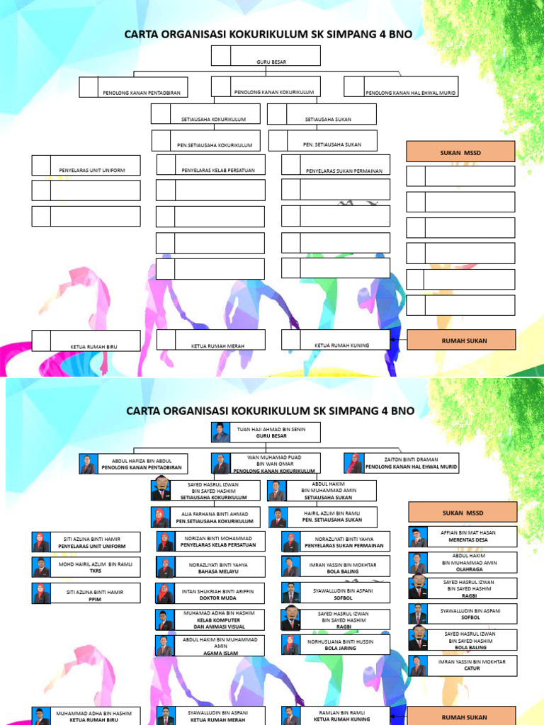 Carta Organisasi Koko 2023 | PDF