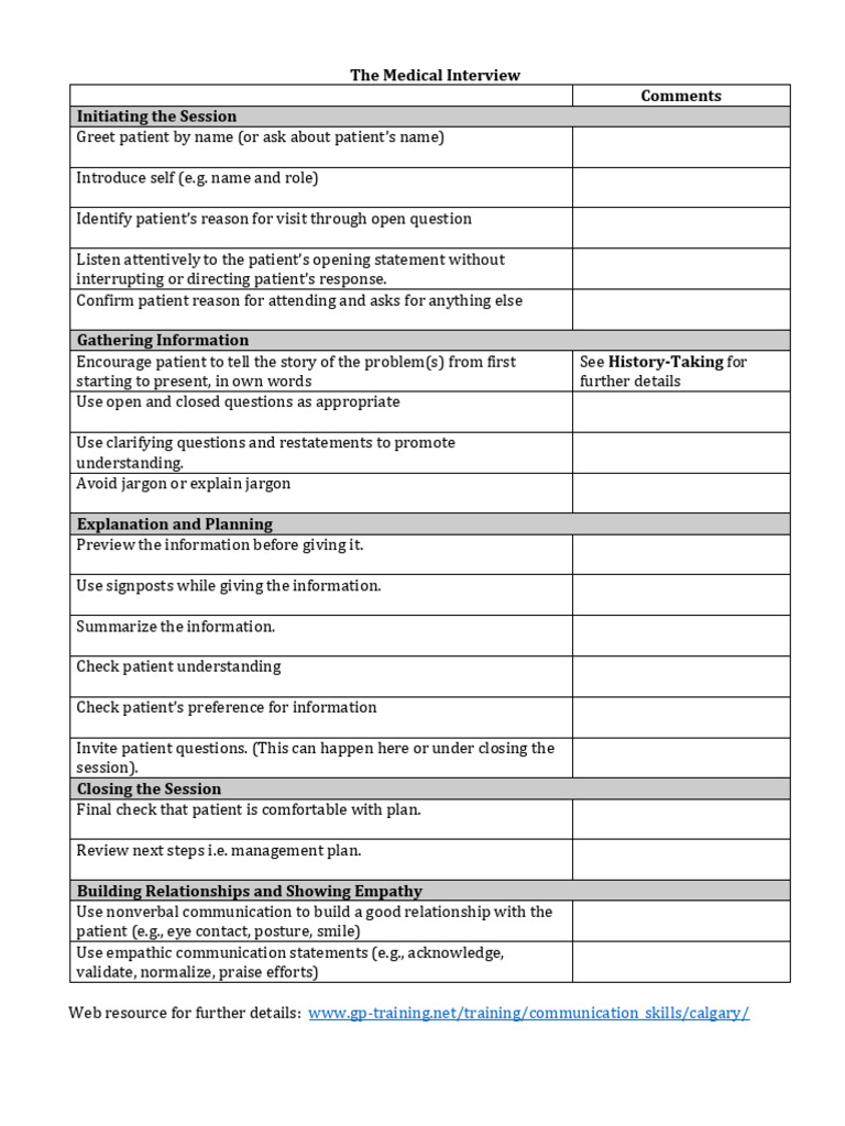 History taking checklist 2021 | PDF | Empathy | Patient