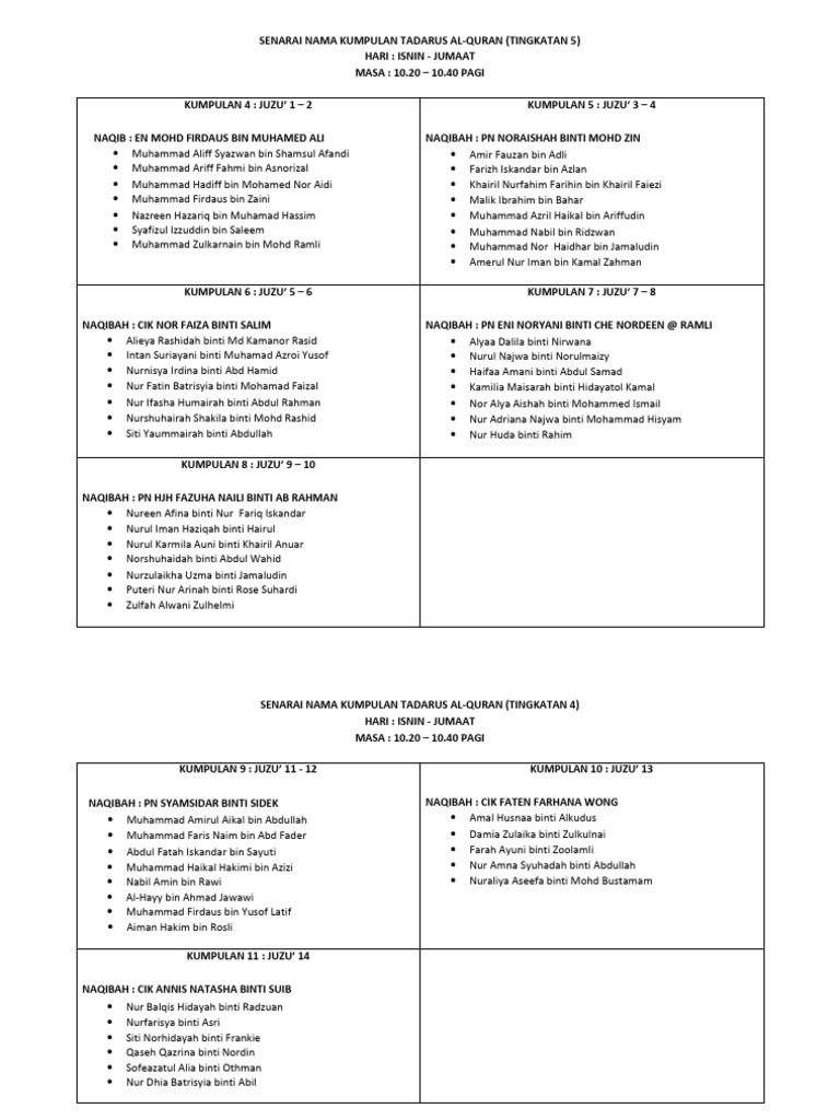 SENARAI NAMA KUMPULAN TADARUS 2024 | PDF