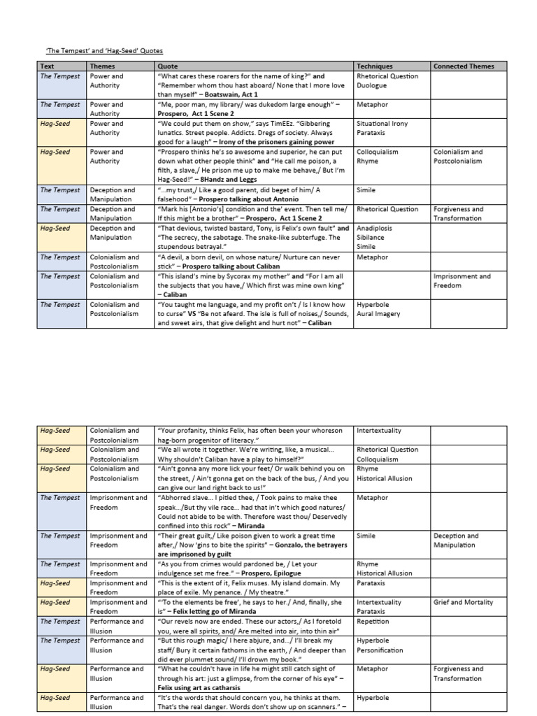 Tempest Hag-Seed Quotes | PDF | The Tempest | Shakespearean Comedies