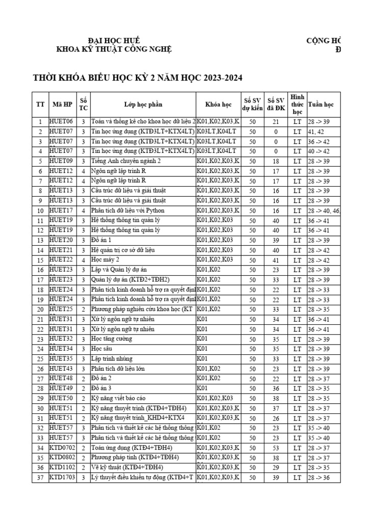 Danh Sách Lớp Học Phần Và Giảng Viên HK2 2023-2024 - SV | PDF