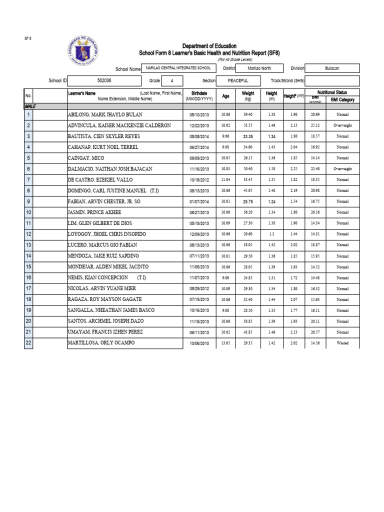 Sf8 Grade 4 - Peaceful - 2023 - 2024-Endline | PDF | Human Body ...
