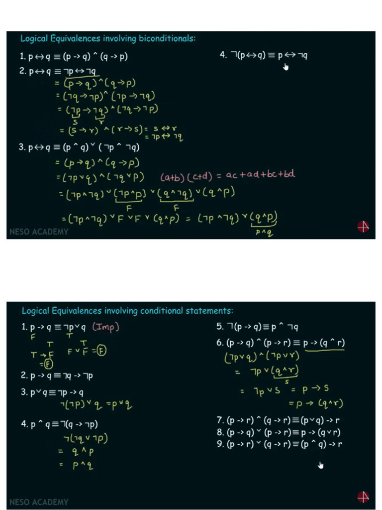 Laws of Propositional Logic | PDF