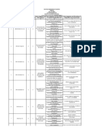 Pakistan Emergency Numbers Directory | PDF | Pakistan | National Security