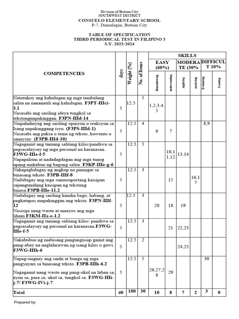 FIL3 3rd PT 2 | PDF