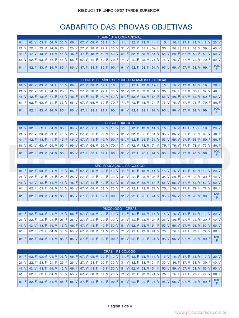 Gabaritos Definitivos | PDF