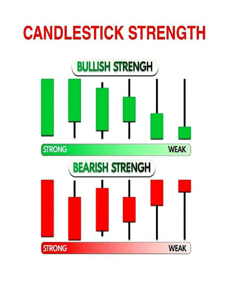 Candlestick Patterns 2 | PDF
