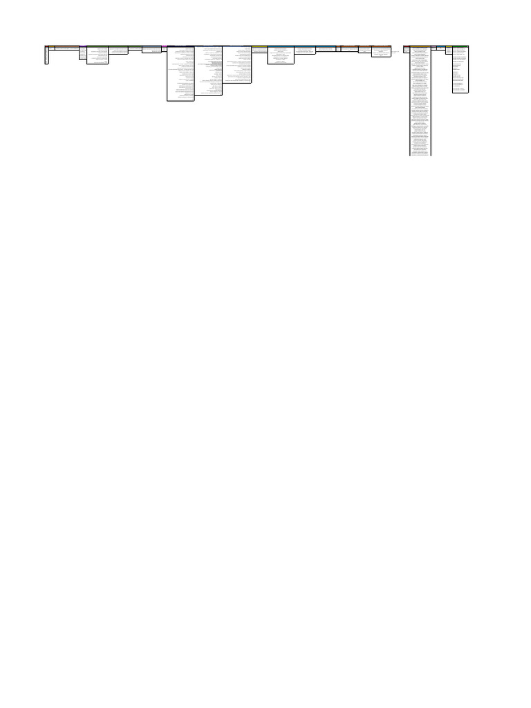 BD Passt Techint 2023 - Lote 88 - Malvinas PPC | PDF