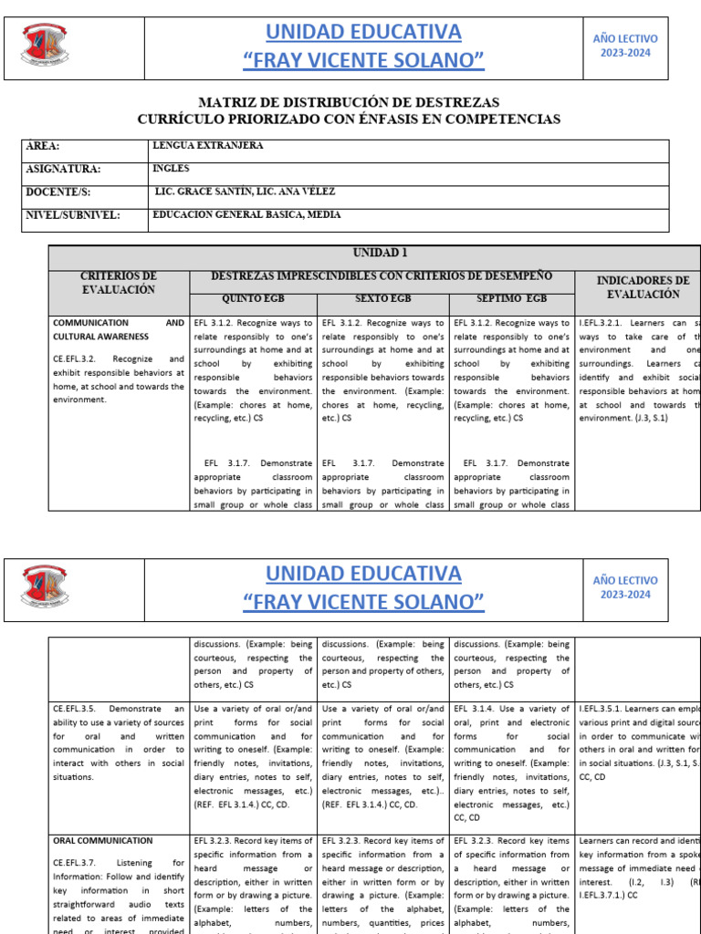 MATRIZ. DISTRI.DESTRE.MEDIA.NUEVO. | PDF | Vocabulary | English As A ...