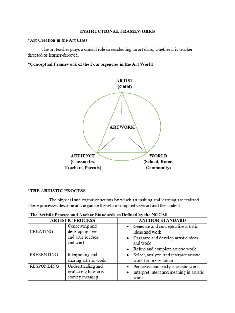 Instructional Frameworks | PDF | Perception | Idea