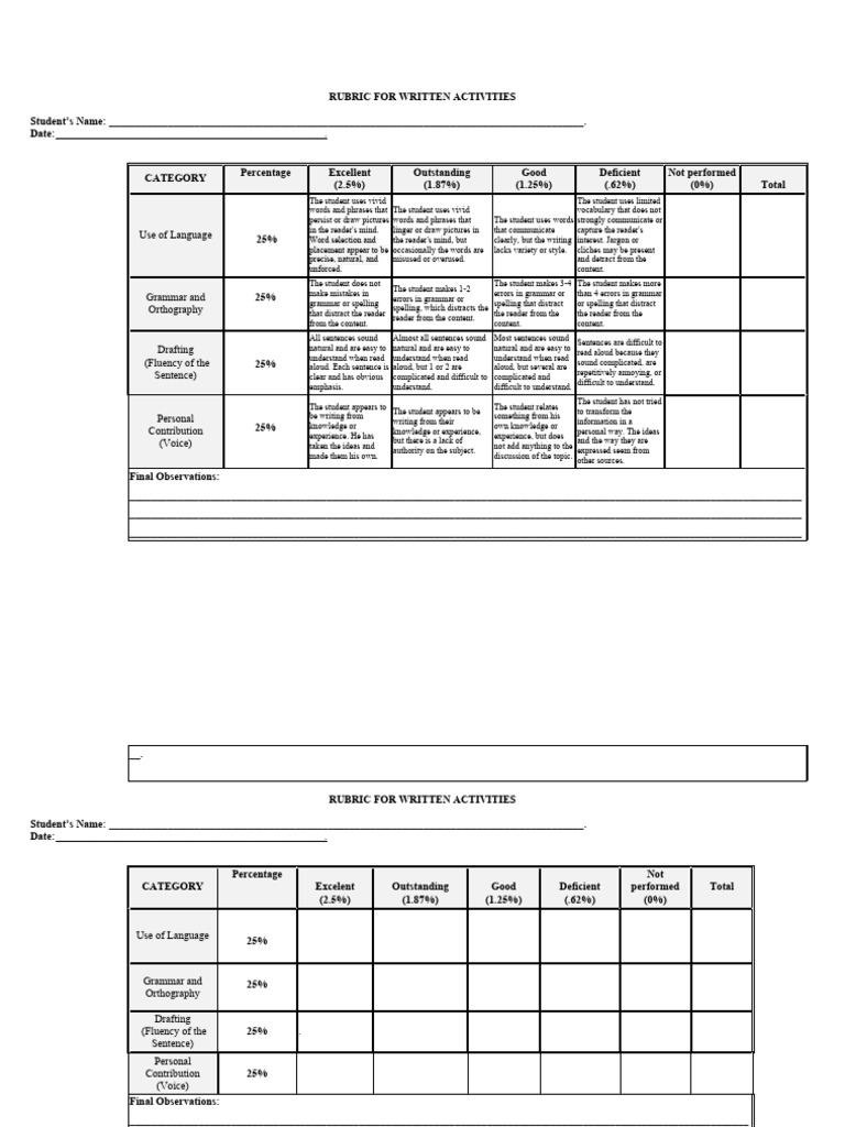 Written Activities Grading Rubric | PDF | Experience | Psycholinguistics