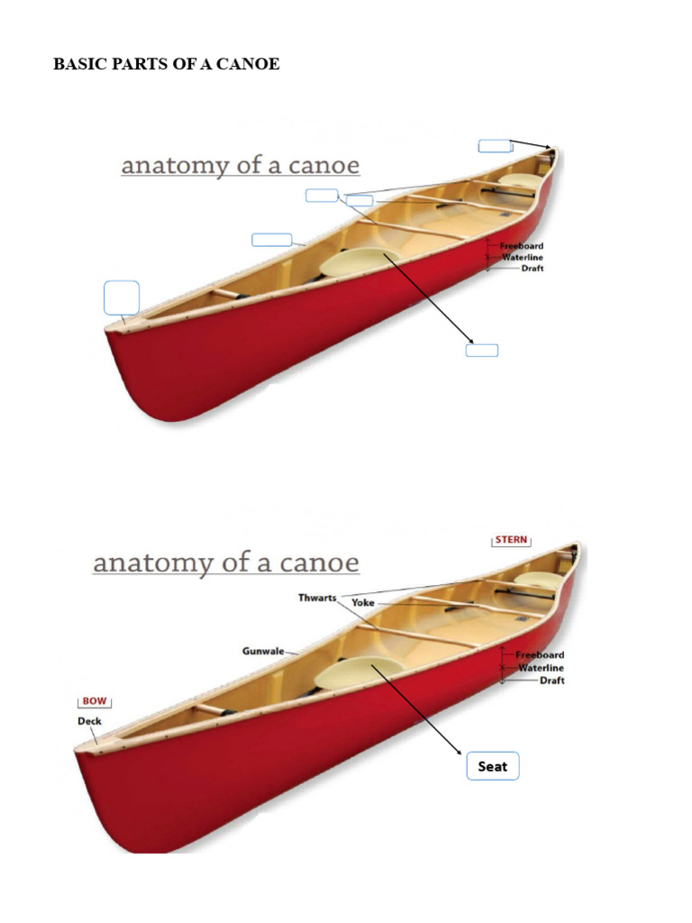 BASIC PARTS OF A CANOE | PDF