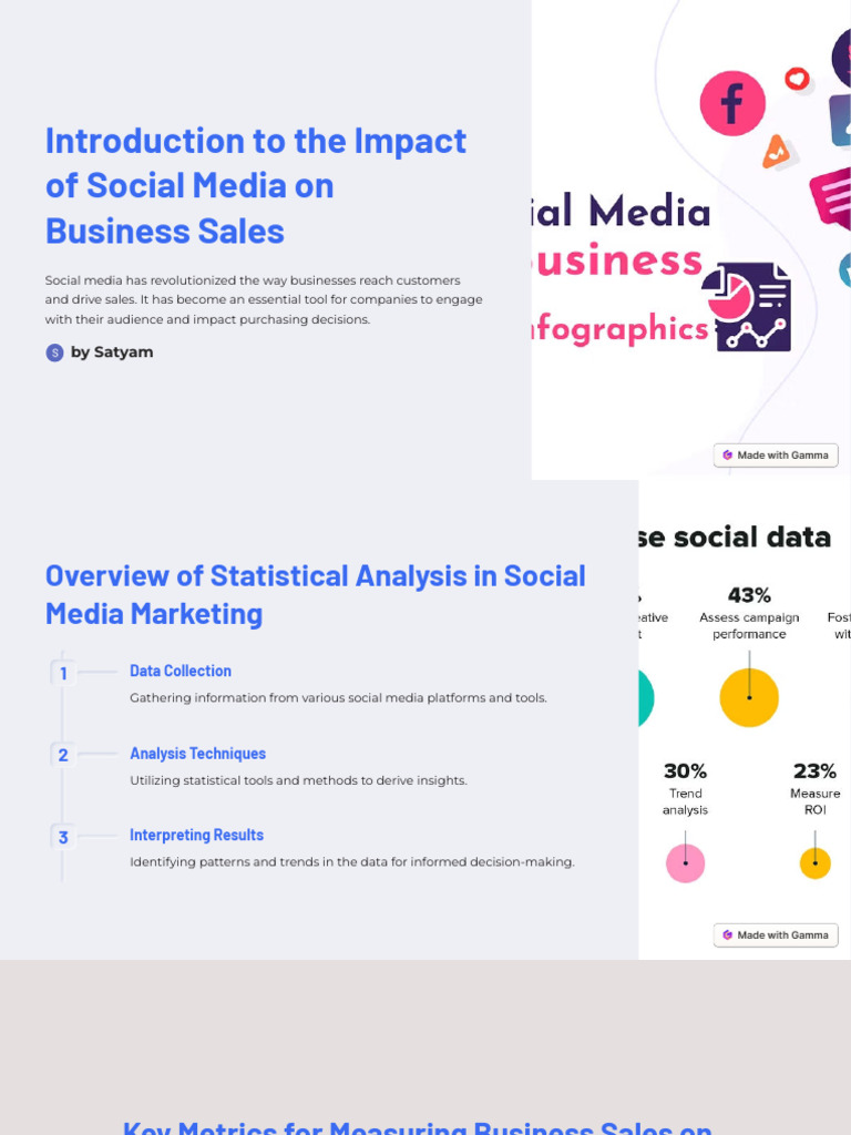 Impact of Social Media On Business | PDF | Social Media | Popular ...