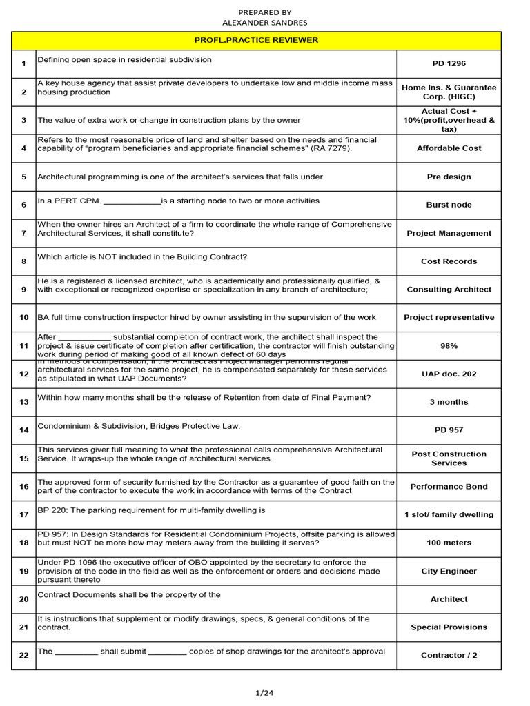 Wa | PDF | Specification (Technical Standard) | Architect