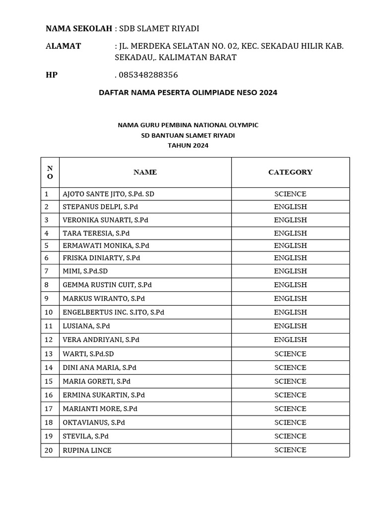 Daftar Neso 2024 | PDF