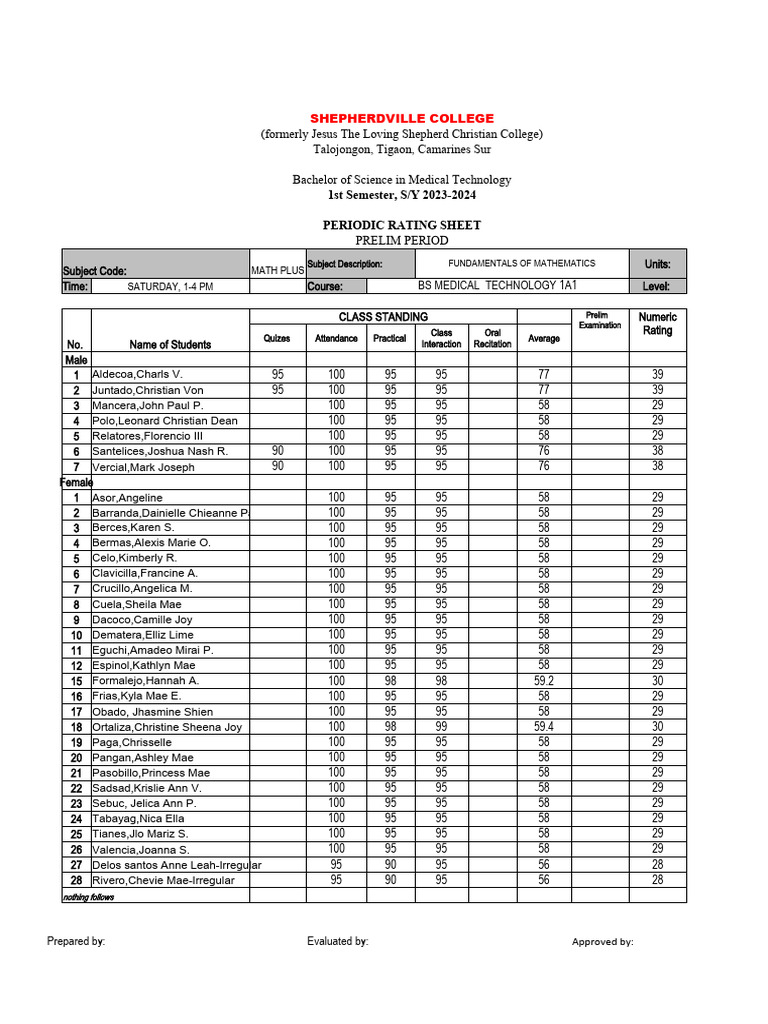 Svc-Rating-Sheet-Form-Excel-Coed - Bsmt1a1 | Download Free PDF ...