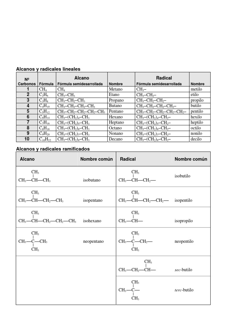 Alcanos y Radicales: Fórmulas y Nombres | PDF | Alcano | Moléculas